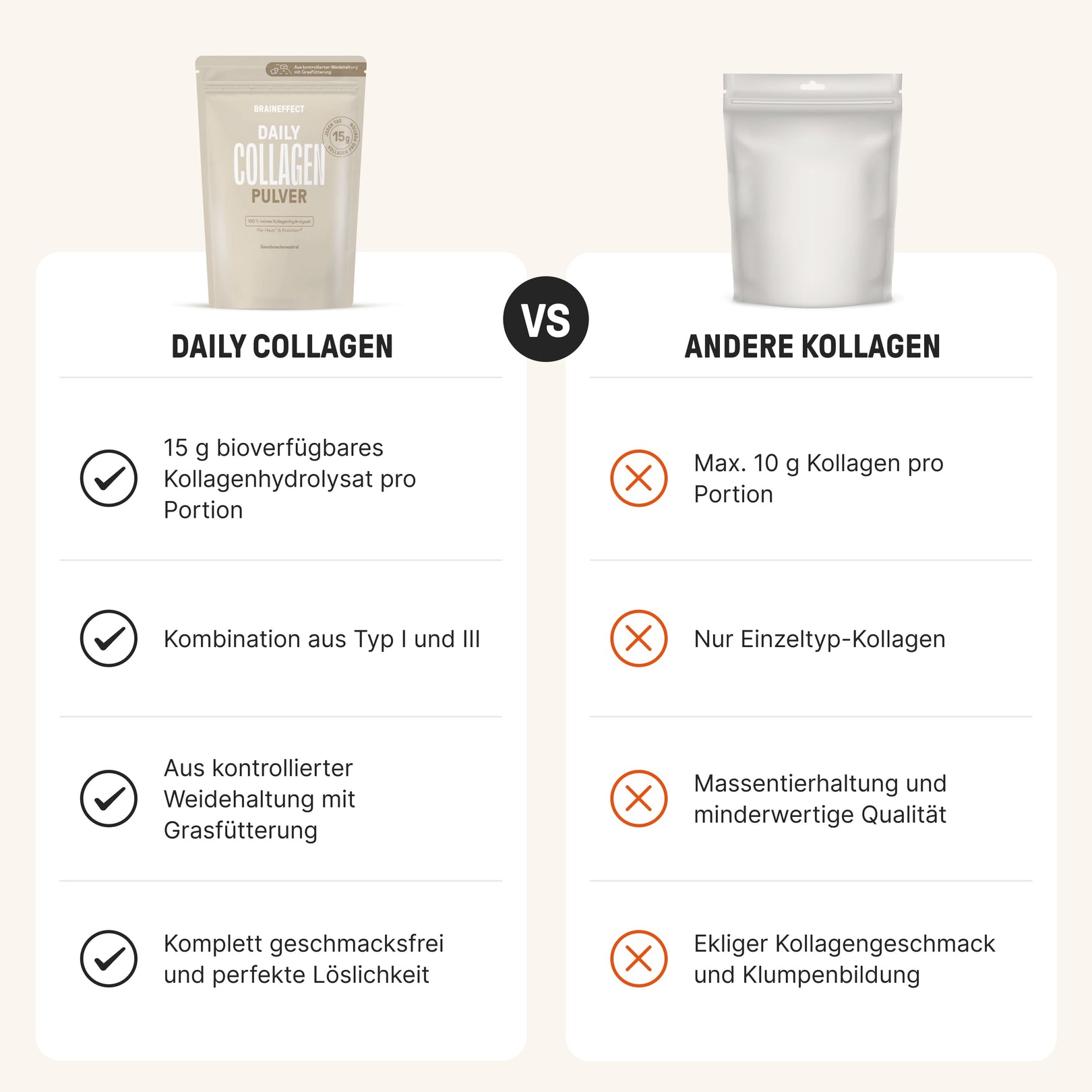 Daily Collagen | 15 g reines Kollagenhydrolysat | BRAINEFFECT